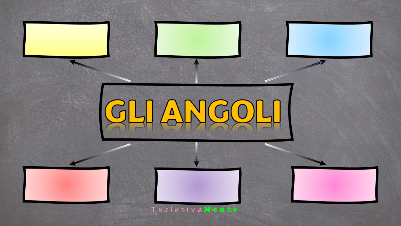Gli angoli – mappe e schemi – soloscuola